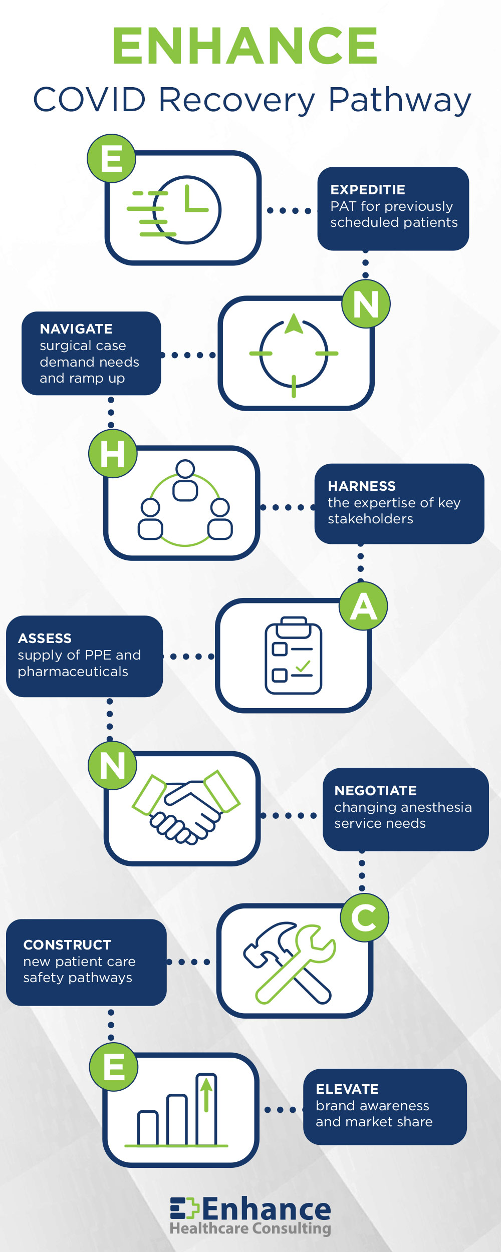 Enhance COVID Recovery Pathway