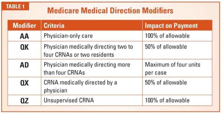 What Does The QZ Modifier Really Mean? | Enhance Healthcare Consulting