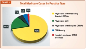 What Does The QZ Modifier Really Mean? | Enhance Healthcare Consulting