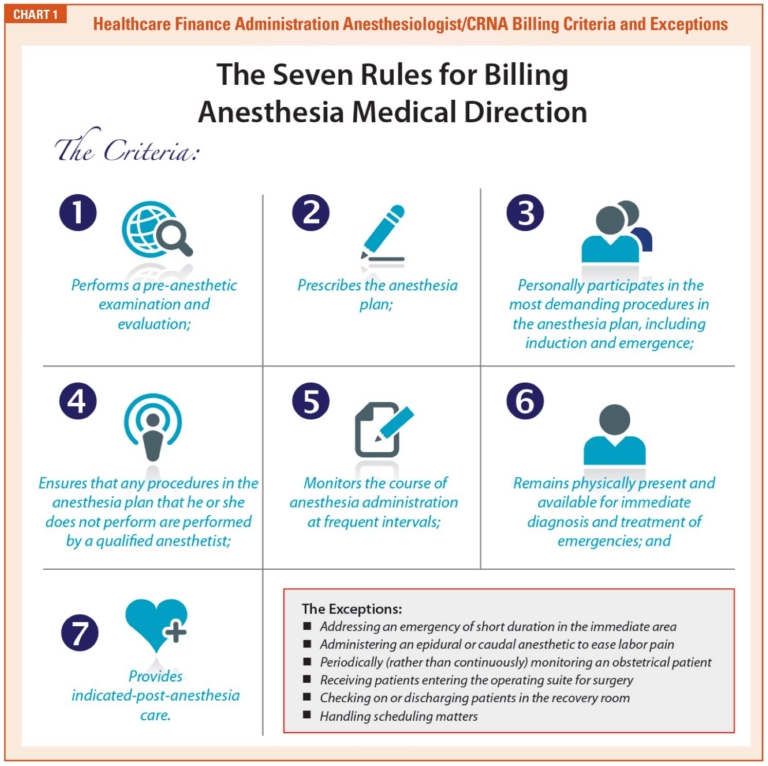 What Does The QZ Modifier Really Mean? | Enhance Healthcare Consulting
