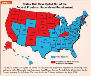 What Does The QZ Modifier Really Mean? | Enhance Healthcare Consulting